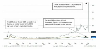 Hedging Systematic Risk — Merricks Capital