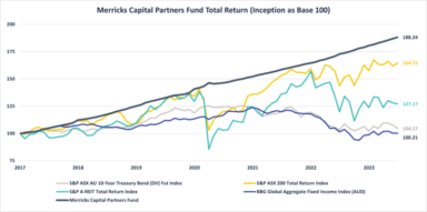 Financial Year 2022/2023 Review — Merricks Capital