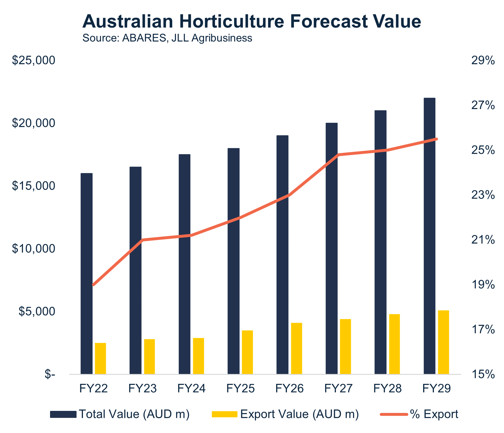 Horticulture’s Changing Tastes — Merricks Capital